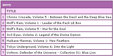 Eclectic Thoughts » Case Sensitivity and Query of Queries