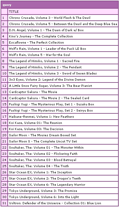 Eclectic Thoughts » Case Sensitivity and Query of Queries